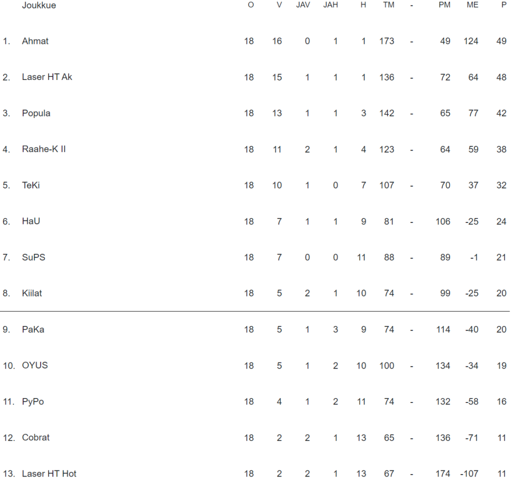 Kausi 2023-2024 - Ahmat Edustus